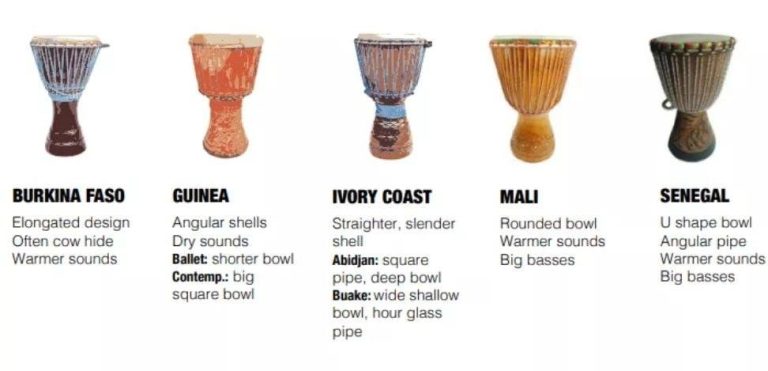Sales & Repairs - African Drums